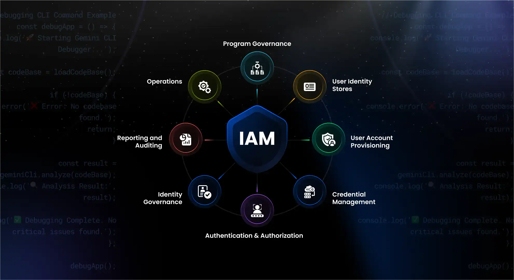 Why IAM Cybersecurity Is Key To Modern Enterprise Security