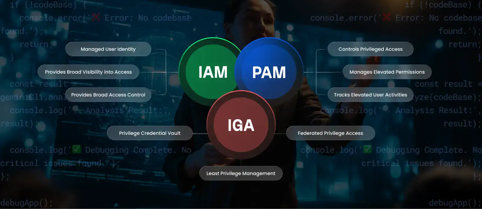 Effective Identity Management: IAM, IGA, PAM Defined