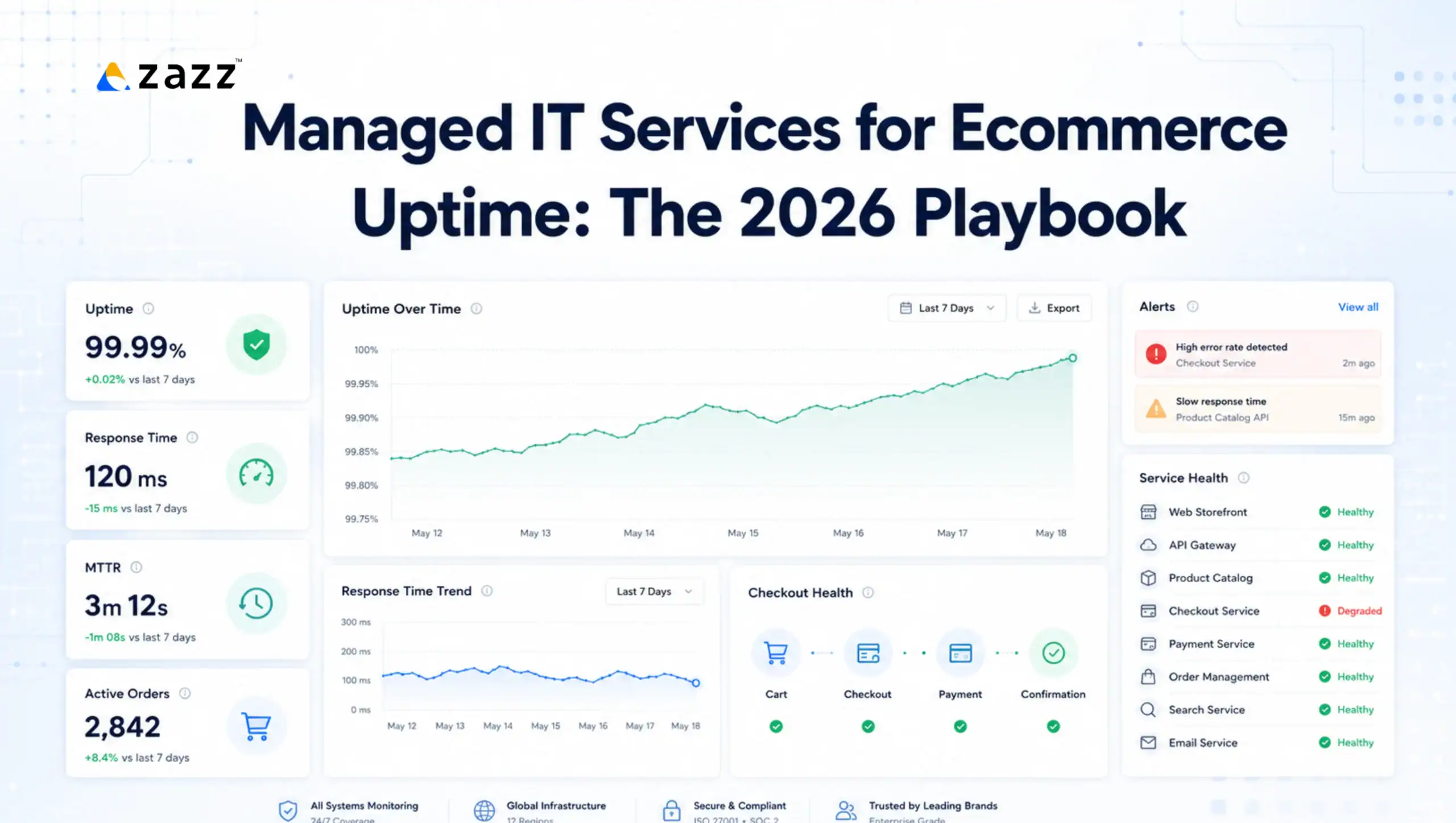 Zazz | IT Services Company | IT Consulting Services
